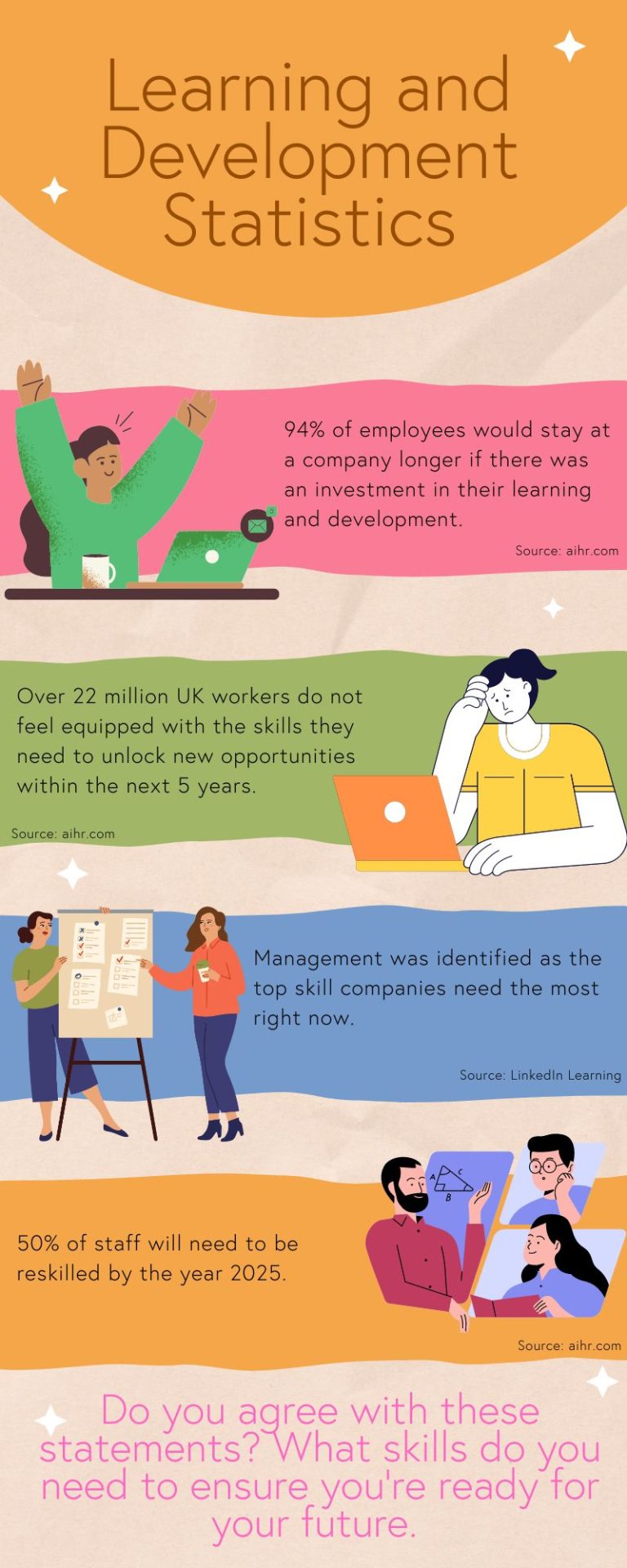 Learning and Development Statistics: Key Insights and Trends - Openside